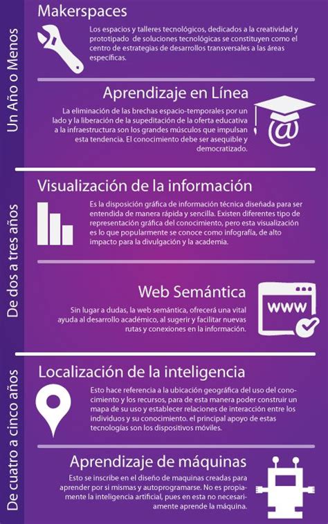Enlace Maestro Las 6 Tecnologías Educativas Que Impactarán La Forma