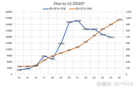牧原如果暴起，只怕比券商更猛（6）哪个消费赛道弹性最大 水文系列既然都写了5篇了，那就继续吧。去年第一轮扩内需是汽车和家电，龙头 比亚迪