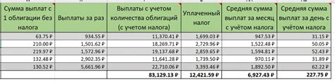 Ведение облигационного портфеля в Excel и гугл таблицах с привязкой к