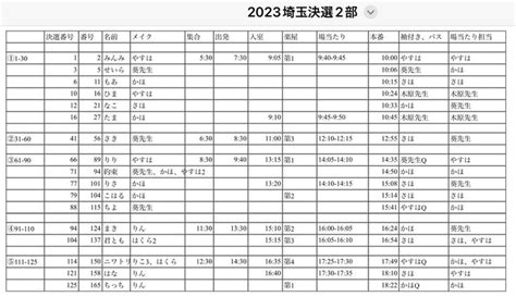 Decode The Multilingual Table