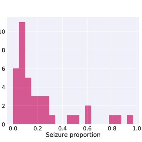diagram of the data processing pipeline from dataset subselection to