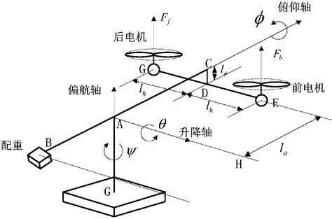 networking method supporting distributed attitude synchronous control