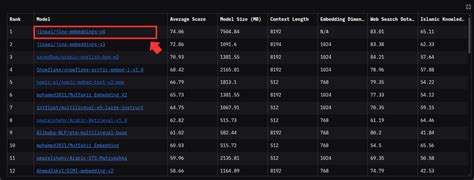 Jinaai Jina Embeddings V4 Congrats On The Release Of V4 Your Model Is Currently The SOTA On