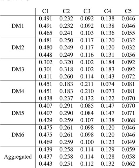 Figure 1 From Unified Bayesian Frameworks For Multi Criteria Decision Making Semantic Scholar