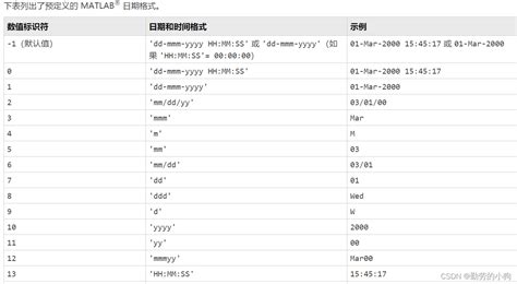 Matlab——如何导入excel数据x轴为时间并绘制折线图matlab折线图x轴怎么显示时间 Csdn博客