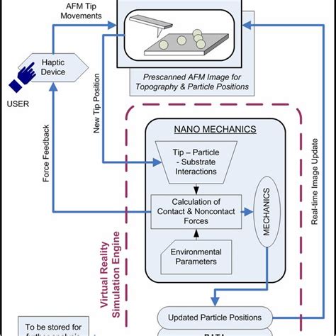 Flow Chart Of Our Virtual Reality Toolkit Download Scientific Diagram