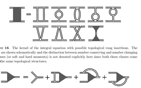 The Integral Equation For Bulk Viscosity In The Sum Theory Download Scientific Diagram