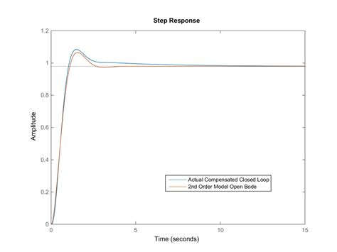13 3 lead controller design solved examples introduction to control