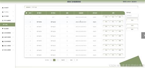 基于spring Boot的高校门诊管理系统基于springboot的校医院管理系统 Csdn博客