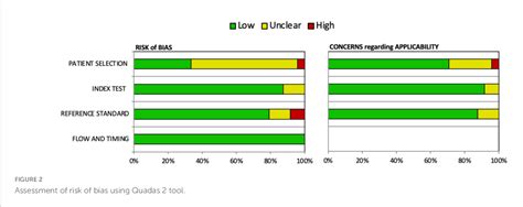 figure 1 from systematic review of memory assessment in virtual reality