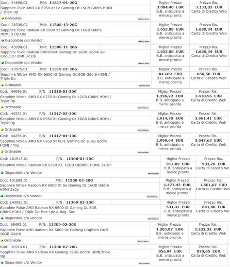 First Amd Radeon Rx X Xt Card Pricing Posted By Italian Retailer Techpowerup