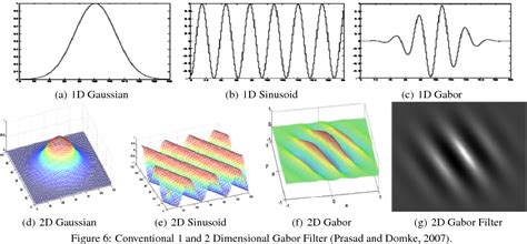 Figure 2 From Finger Knuckle Print Roi Extraction Using Curvature Gabor