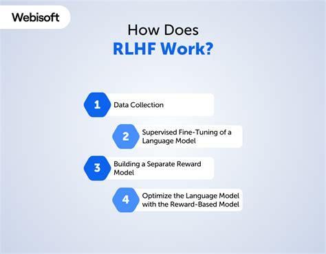 RLHF Explained Making AI Smarter With Human Feedback