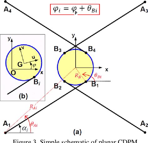 Figure 3 From Lagrangian Dynamics Of Cable Driven Parallel Manipulators A Variable Mass
