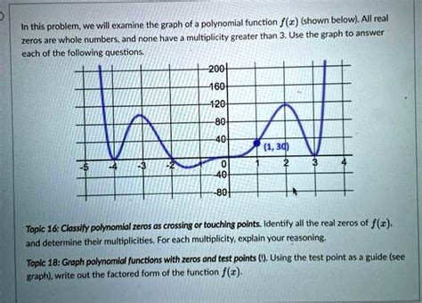 Solved In This Problem We Will Examine The Graph Of Polynomial