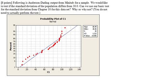Solved Following Is Anderson Darling Output From Minitab