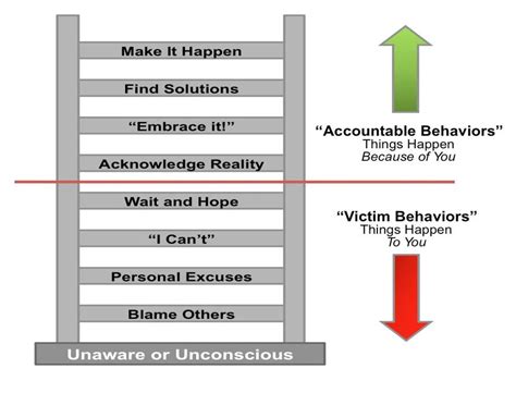 Taking Advantage Of Ipd Lessons Learned To Improve Future Outcomes