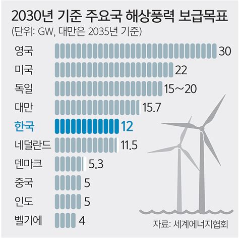 해저 케이블 시장 ‘세계 5대 업체 전기차 분야도 ‘선전 K브랜드 리포트 세계일보