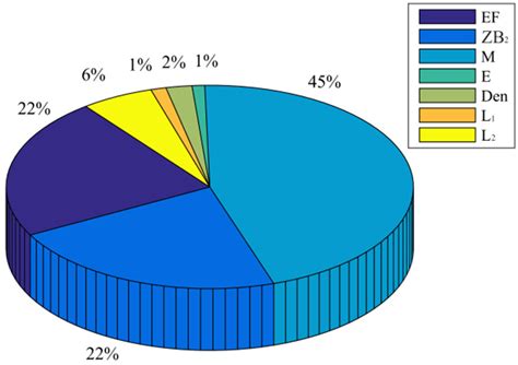 Ratio Of Sensitivity Factor Download Scientific Diagram