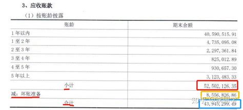 应收账款与信用减值损失勾稽关系 知乎