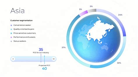 Customer Segmentation Map Slide Ultimate Map Collection Part 2 Presentation