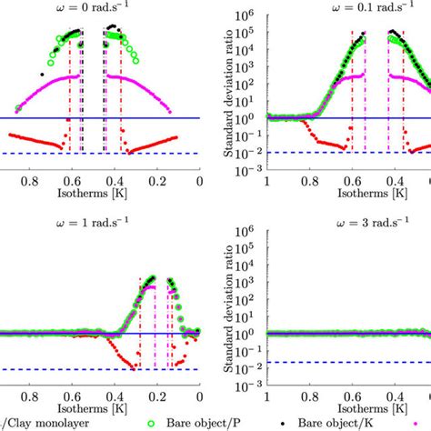 Logarithm Of The L2 Norm Blue And Logarithm Of The Standard Deviation Download Scientific