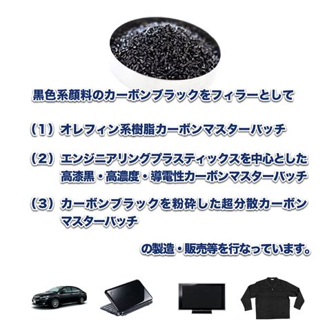 事業内容株式会社イチキン高機能樹脂事業部マスターバッチ