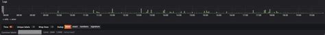 Explore With Loki Wrong Returned Results · Issue 22352 · Grafana