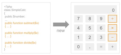 Exception Code Guide