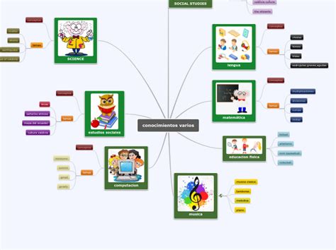 Conocimientos Varios Mindomo Mind Map
