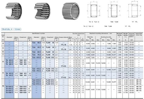 Ta 1725 Z Shell Type Needle Roller Bearings Ta1725z Needle Bearing