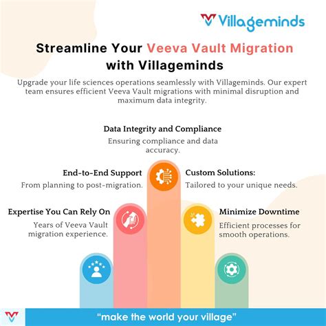 Villageminds Pvt Ltd On Linkedin Veeva Lifesciences