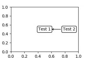 Annotation Matplotlib 2 0 2 Documentation