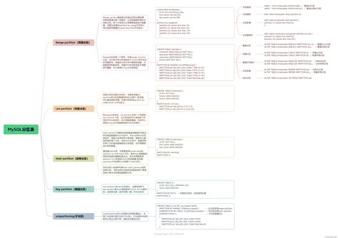 Mysql分区表详解alter Table Employees Add Partition Csdn博客