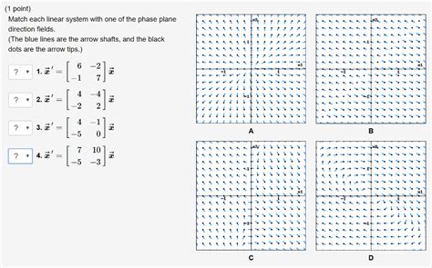 Solved 1 Point Match Each Linear System With One Of The Chegg