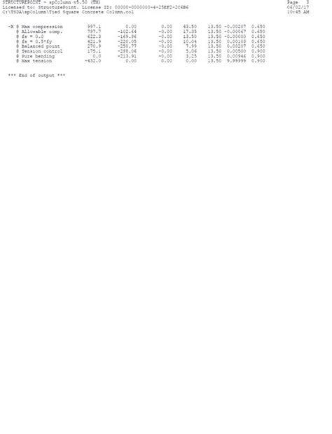 Interaction Diagram Tied Reinforced Concrete Column Symmetrical Aci318 14