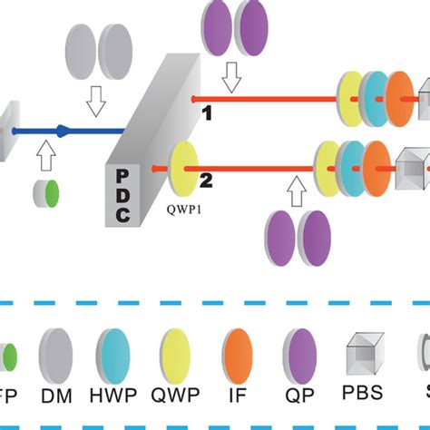Experimental Setup Maximally Entangled Photon Pairs Are Generated By