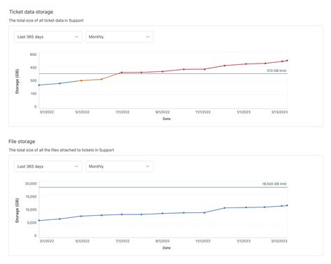 Managing Data Storage In Your Zendesk Account Zendesk Help