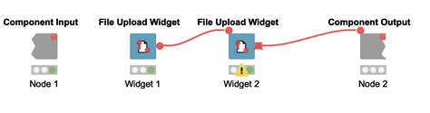 File Upload Widget Executes Successfully If Default File Does Not Exist