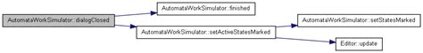 Autoamata Editor AutomataWorkSimulator Class Reference