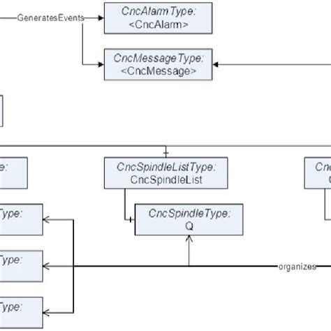 3 Axis Machine Tool Opc Ua Information Model 12 Download