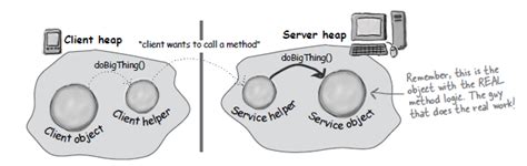 Chapter 18 — Remote Deployment With Rmi By Praveen Fernando Jul