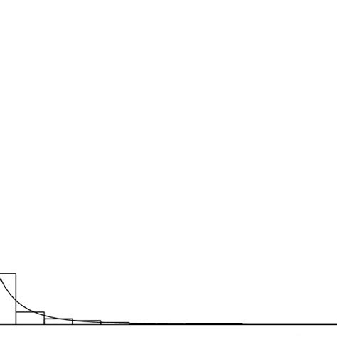 X Is A Random Variable With A Lognormal Distribution Download Scientific Diagram