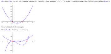 Plotting Show Command Missing Red Dots From One Of The Function