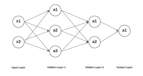 Neural Networks And Mathematical Models Examples
