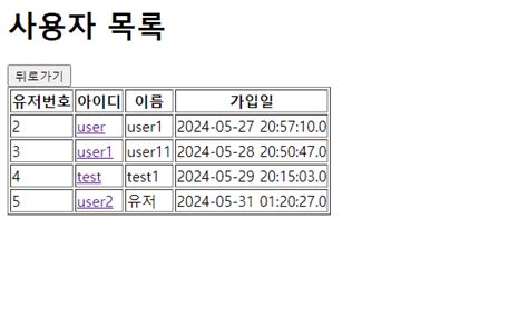 스프링부트spring Boot Mybatis 게시판 만들기5 스프링 시큐리티 Mysql Dbeaver Intellij Maven — 개발냥발