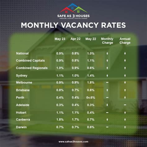 📊🏢 Our Latest Analysis Reveals Significant Shifts In The National
