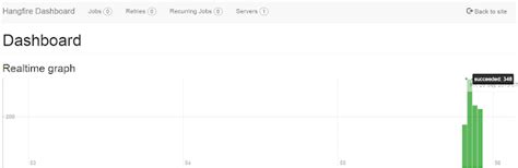Kingkong Bruce Hangfire Asp Net Mvc Web Api
