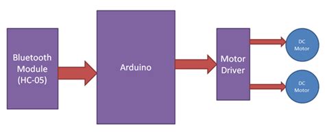 Роботизированная машина на Arduino управляемая по Bluetooth схема и