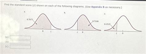 Solved Find The Standard Score Z Shown On Each Of The Chegg Com